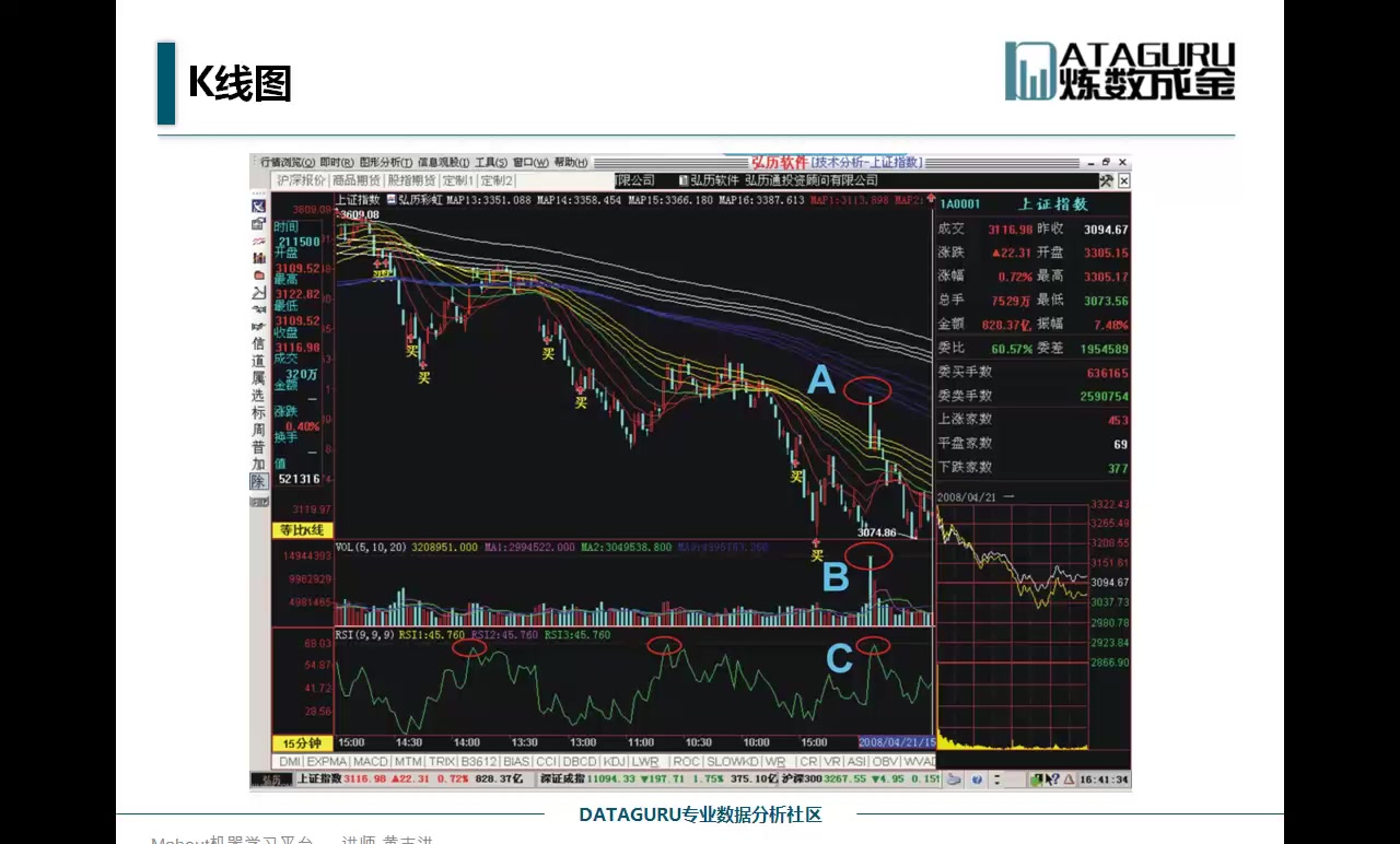 R语言与金融数据分析