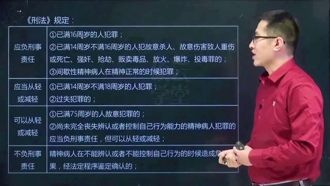 2020备考初级经济法基础第1章第1节-3(法律关系)