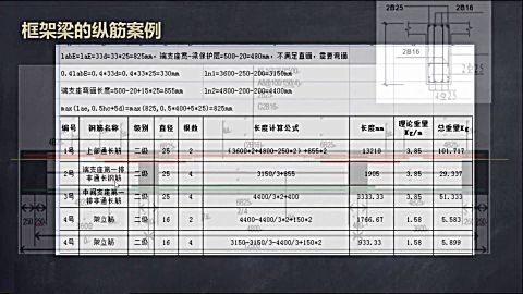 第83集 16G101平法钢筋识图算量 框架梁的纵筋案例