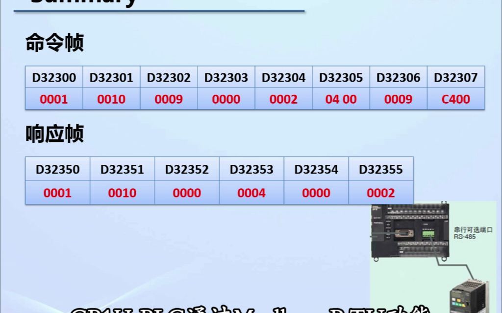 CP1H Modbus简易主站格式大揭秘(下)