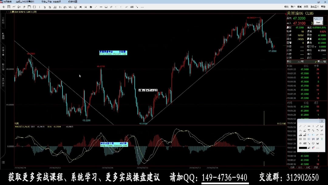 【趋势线正确画法】现货白银交易规则 趋势买卖点判断 原油视频