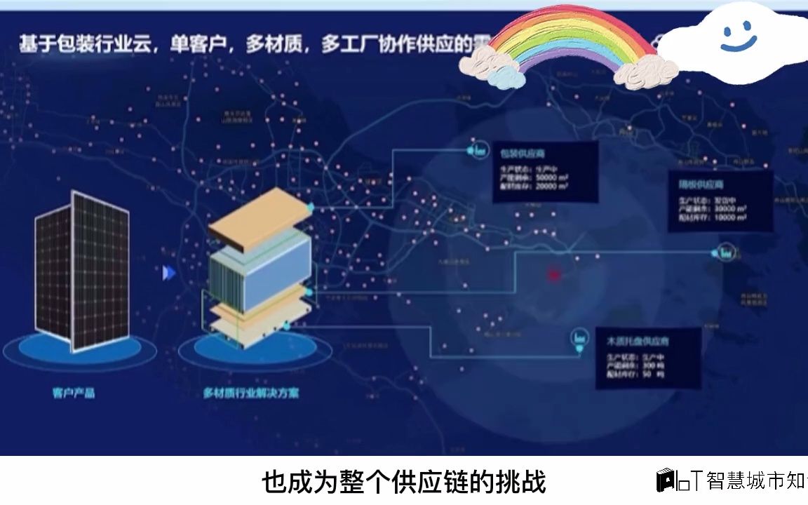 ...行业云产业数字化实践案例 #数据可视化 #大数据 #数据分析 #物 - 抖音