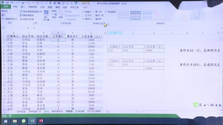财务建模与分析师实操知识点:财务分析数据整理