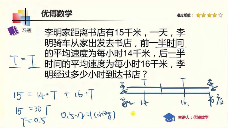 四年级行程问题,看起来不是很难,但是你的方法对吗?
