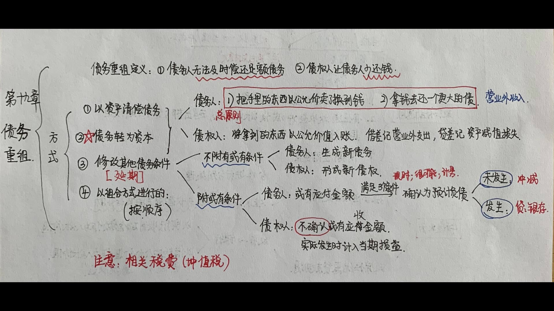 2019CPA/注册会计师考试/债务重组