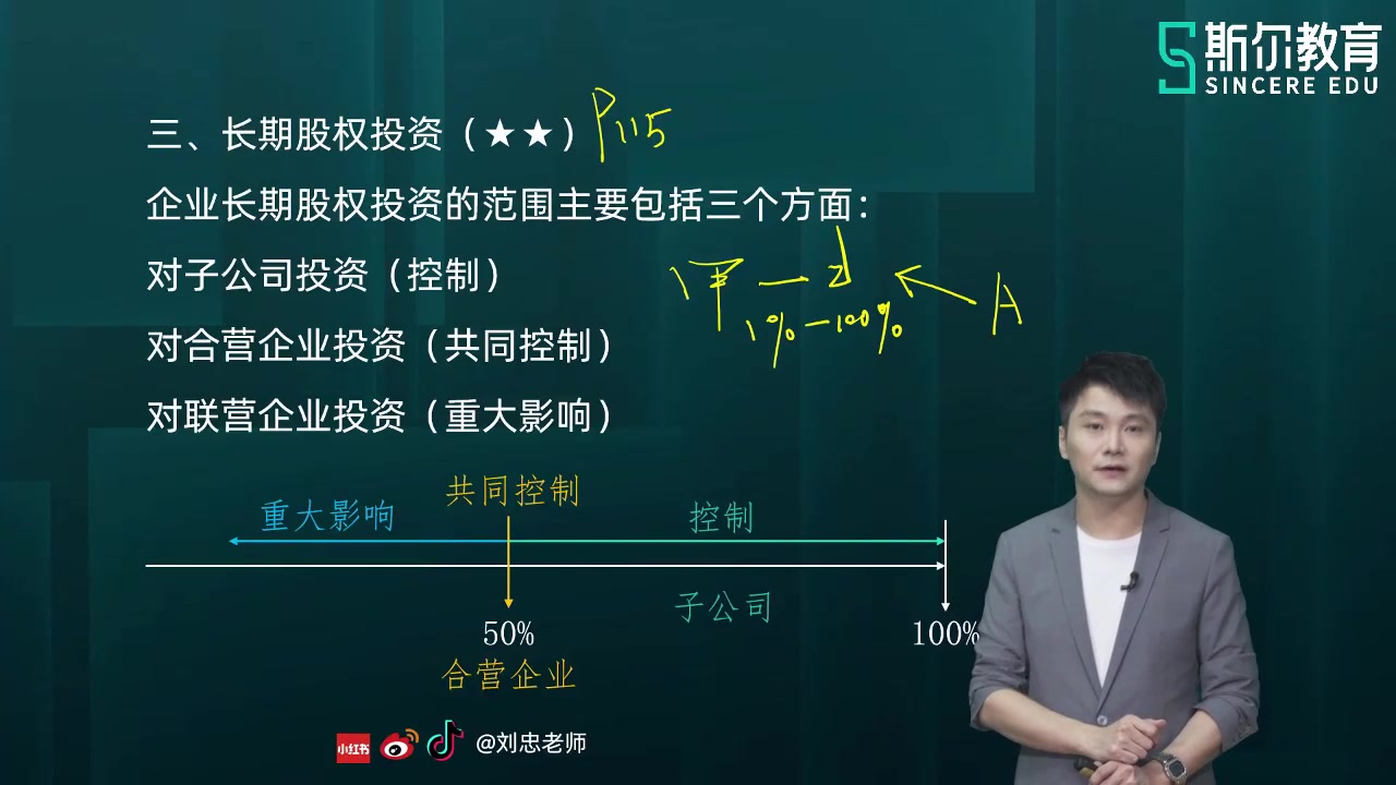 【刘忠】2023初级会计职称《2023初级会计实务》基础精讲班-初级...