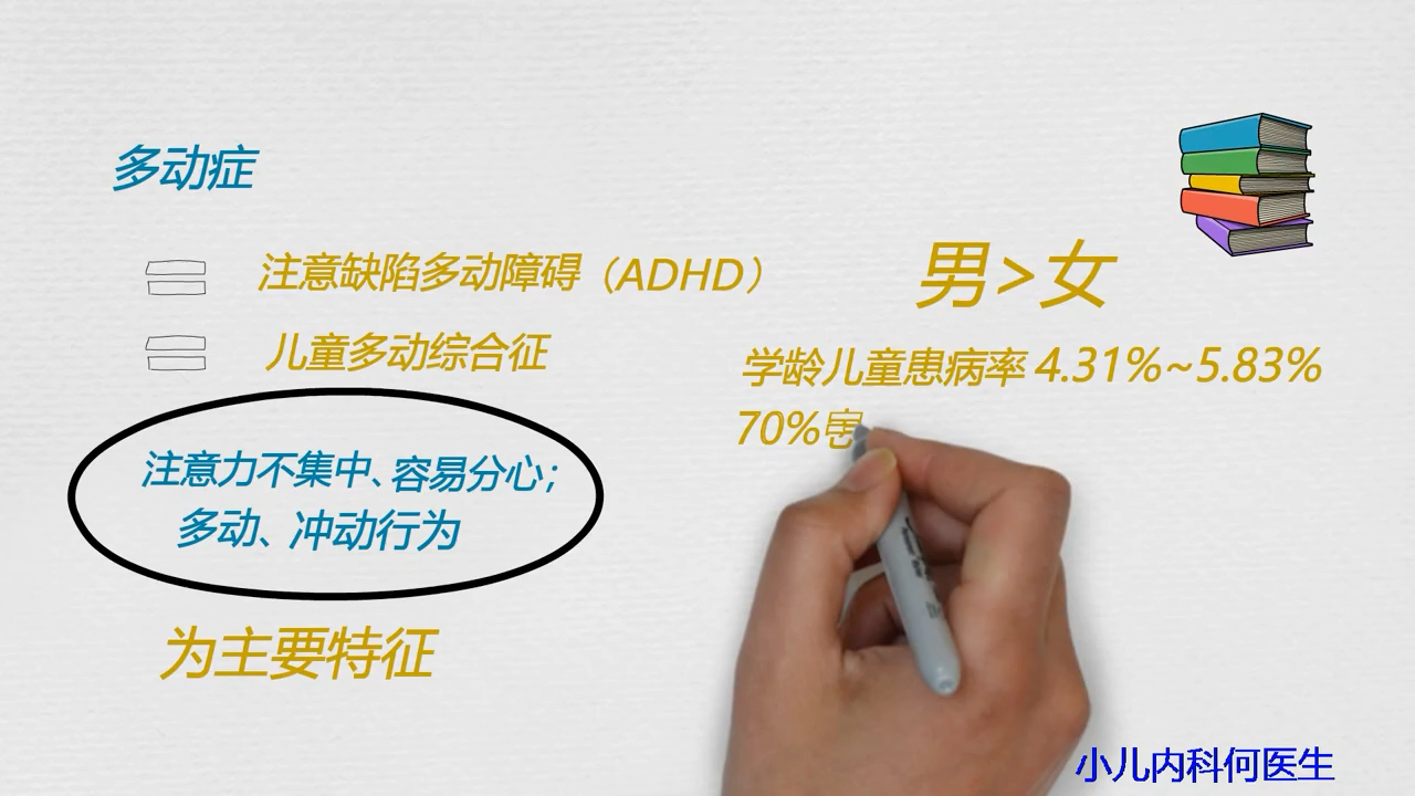 ADHD 注意力缺陷多动障碍