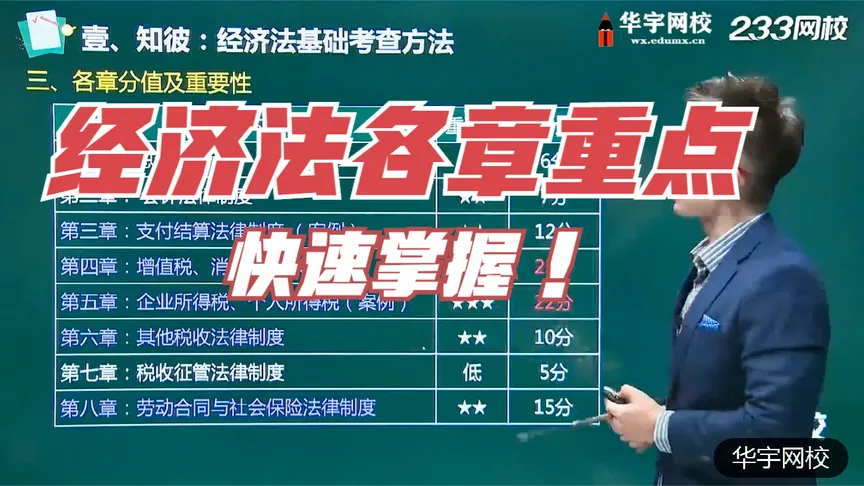 2021初级会计零基础入门:经济法各章节分值及重要程度