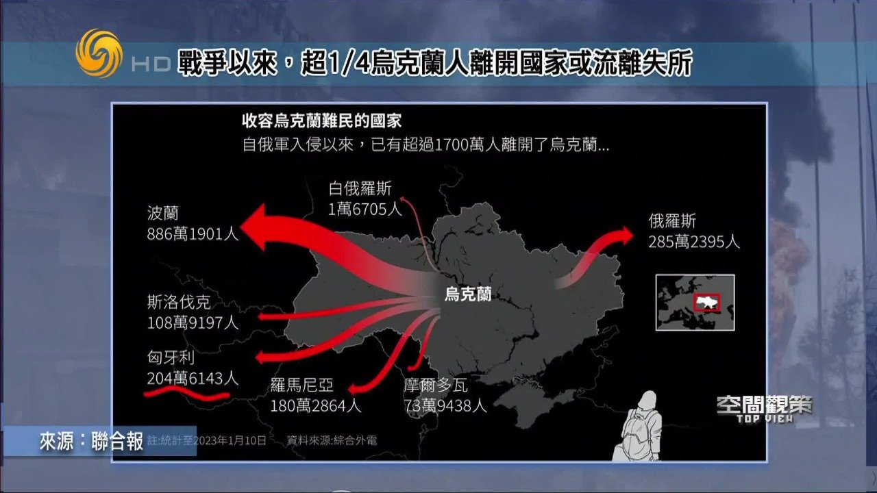 俄乌冲突对乌克兰造成的破坏:超1/4人口流离失所,房屋毁坏不计其数