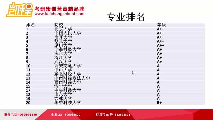 经济学考研:院校专业排名解析