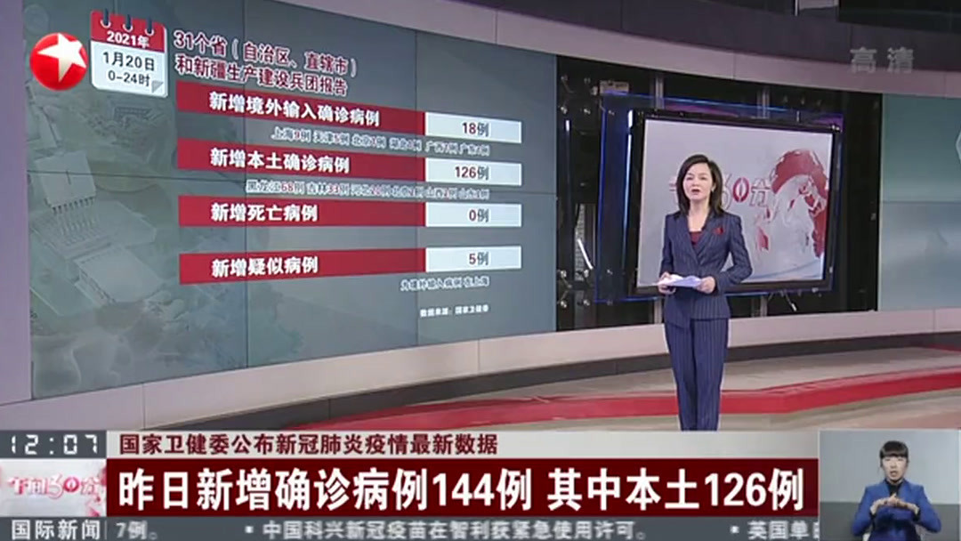 国家卫健委公布新冠肺炎疫情最新数据:昨日新增确诊病例144例 其中...