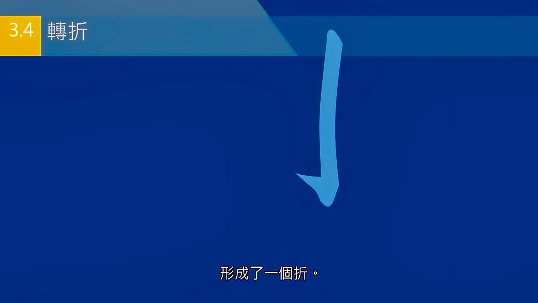 L1-39完整的永字写法:永字八法和九用的关系-转折