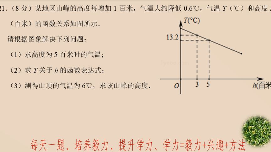 每天一题2022.5.23九年级数学(下)中考总复习三:容易解答题15