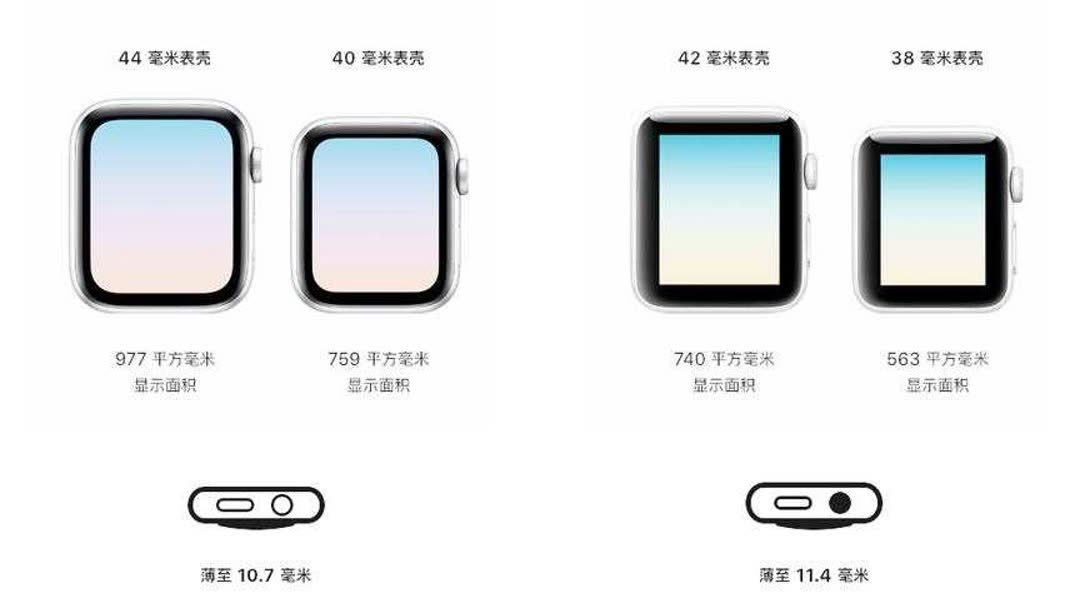 一分钟告诉你为什么Apple Watch Series 4是最值得入手的苹果手表