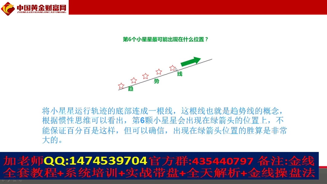 现货基础教程 为什么要学习K线与技术指标结合