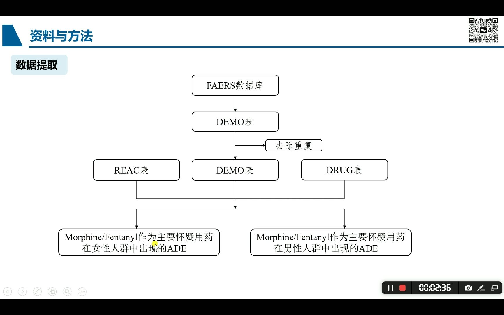 Faers数据库文献复现(十四):基于FAERS的阿片类药物不良事件性别...
