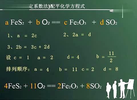 初中化学方程式配平方法
