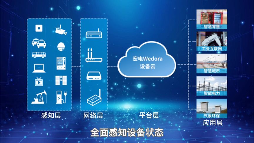 设备管理云平台如何实现海量设备的远程运维管理