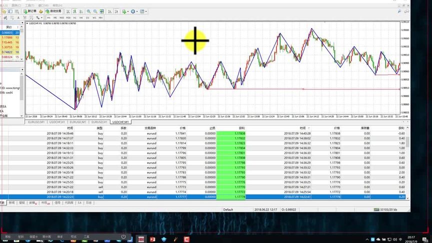 老王教你外汇黄金MT4软件如何设置附图技术指标