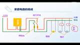 初中物理1对1:突破安全用电 家庭电路【中考物理微课】_clip
