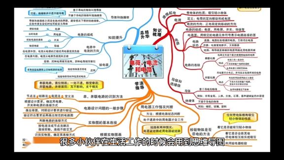 思维导图学习法