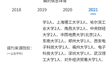 哈尔滨理工大学经济与管理学院-管理科学与工程专业调剂详情