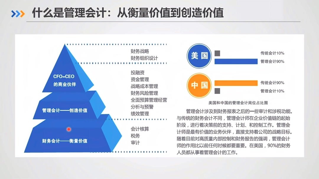 管理会计:如何在企业的财务框架下选择自己的职业规划