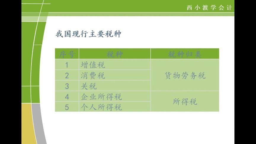 财会实务,财收筹划,我国现行主要税种之1
