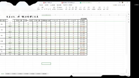 会议0203表格处理