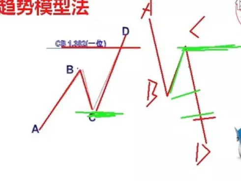 大宗商品现货交易 MA均线指标使用技巧 黄金分割组合均线 #现货原油...