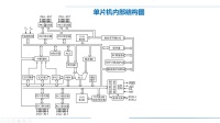 学变频器和伺服驱动器维修