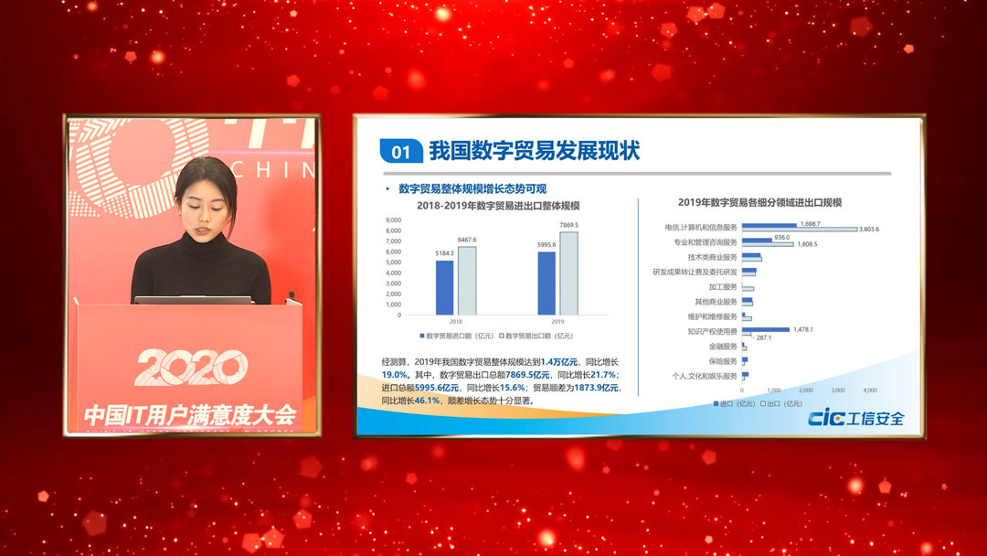 2020年中国IT用户满意度大会