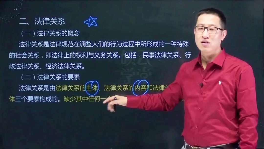 2020备考初级经济法基础第1章第1节-2(法律关系)
