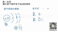 酷学习高一揭开原子核外电子运动的面纱