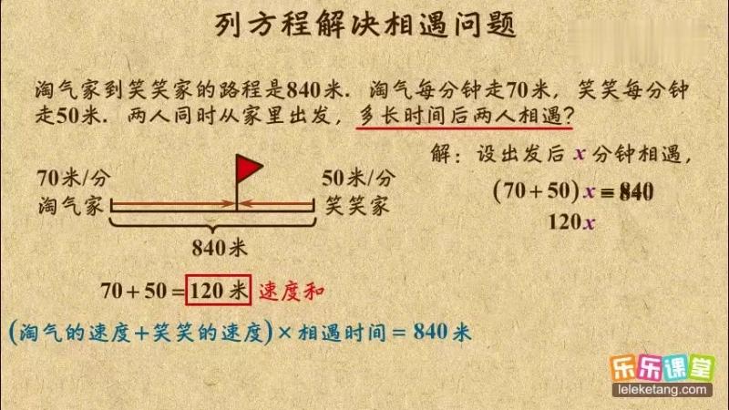列方程解决相遇问题_乐乐课堂