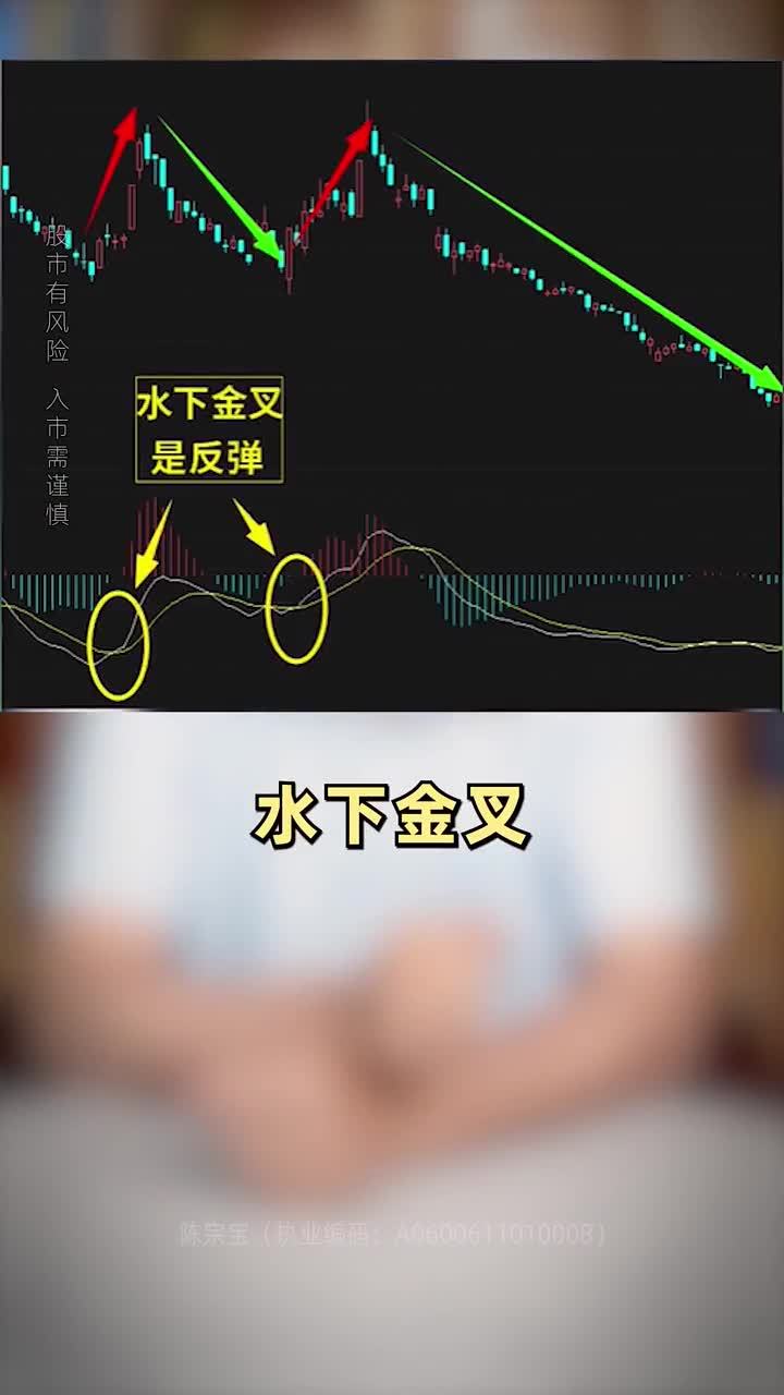 MACD四大口诀,简单易懂!财经我在说财经