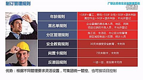 劳务实名制宣传片