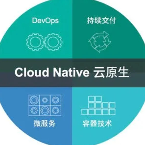云原生技术架构 