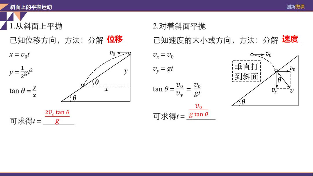 斜面上的抛体运动怎么解决?