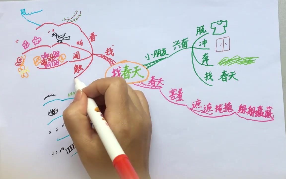【TSP思维导图学语文】0基础轻松学| 同步统编小学语文教材二下《找...