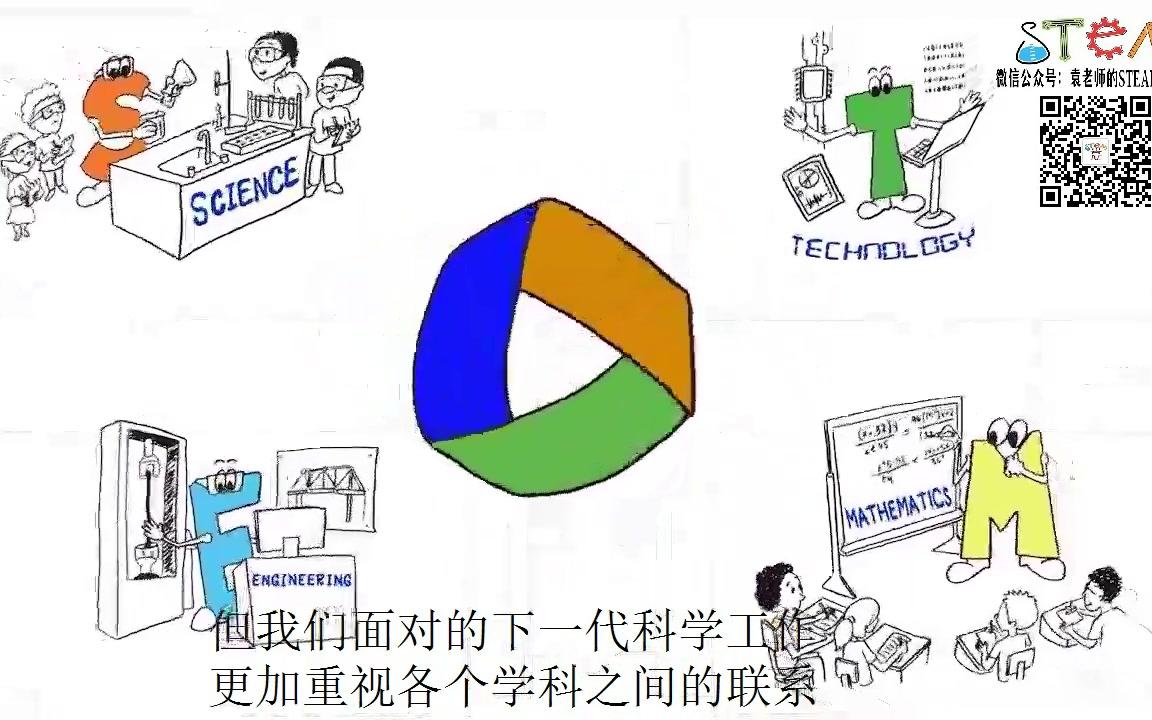 袁老师翻译:什么是STEM教育