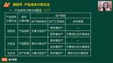 49.产品成本计算方法