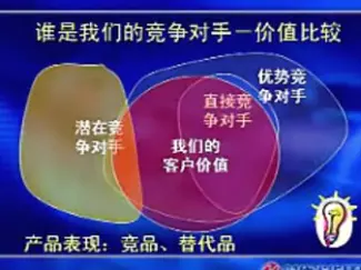年度营销计划制定与执行04_视频讲座_王建
