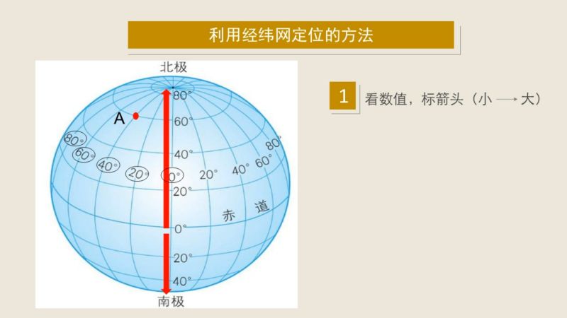 信息技术2.0B2微课程设计