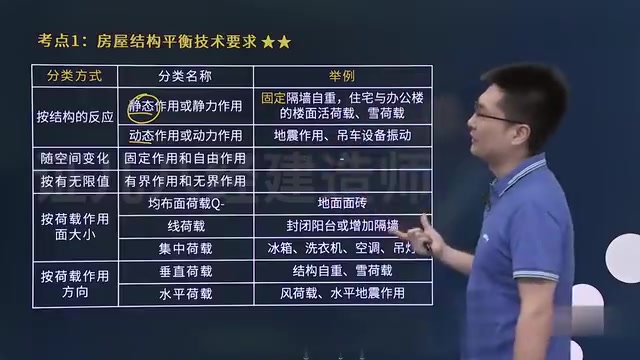 E:\【完整版】二零二三年二建建筑实务_王玮_基础班适合零基础房建...