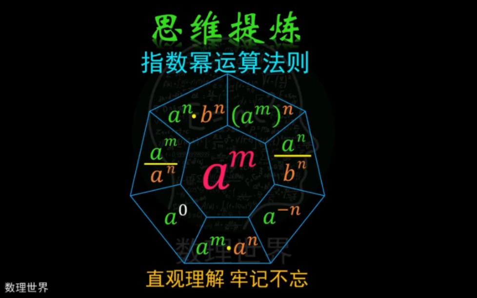 指数幂运算法则!直观拆解,秒看秒懂