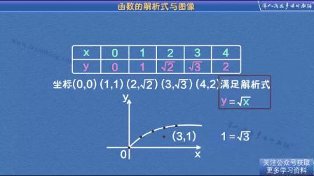 第19章 一次函数 19.1函数-4函数的解析式与图像.mp4