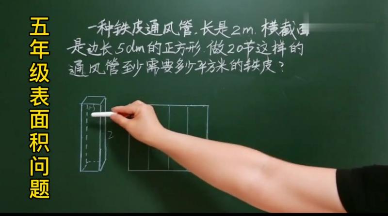 五年级表面积:一通风管,长2米,横截面是…求20节需要?铁皮