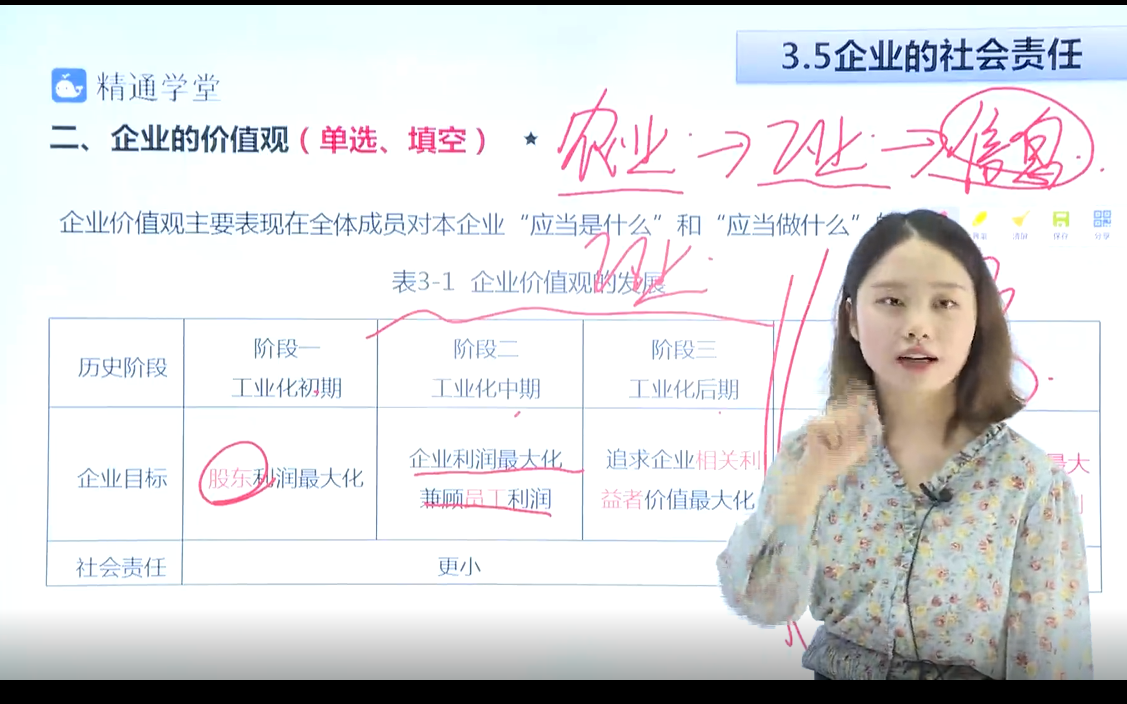 2020河南专升本管理学网课分享3