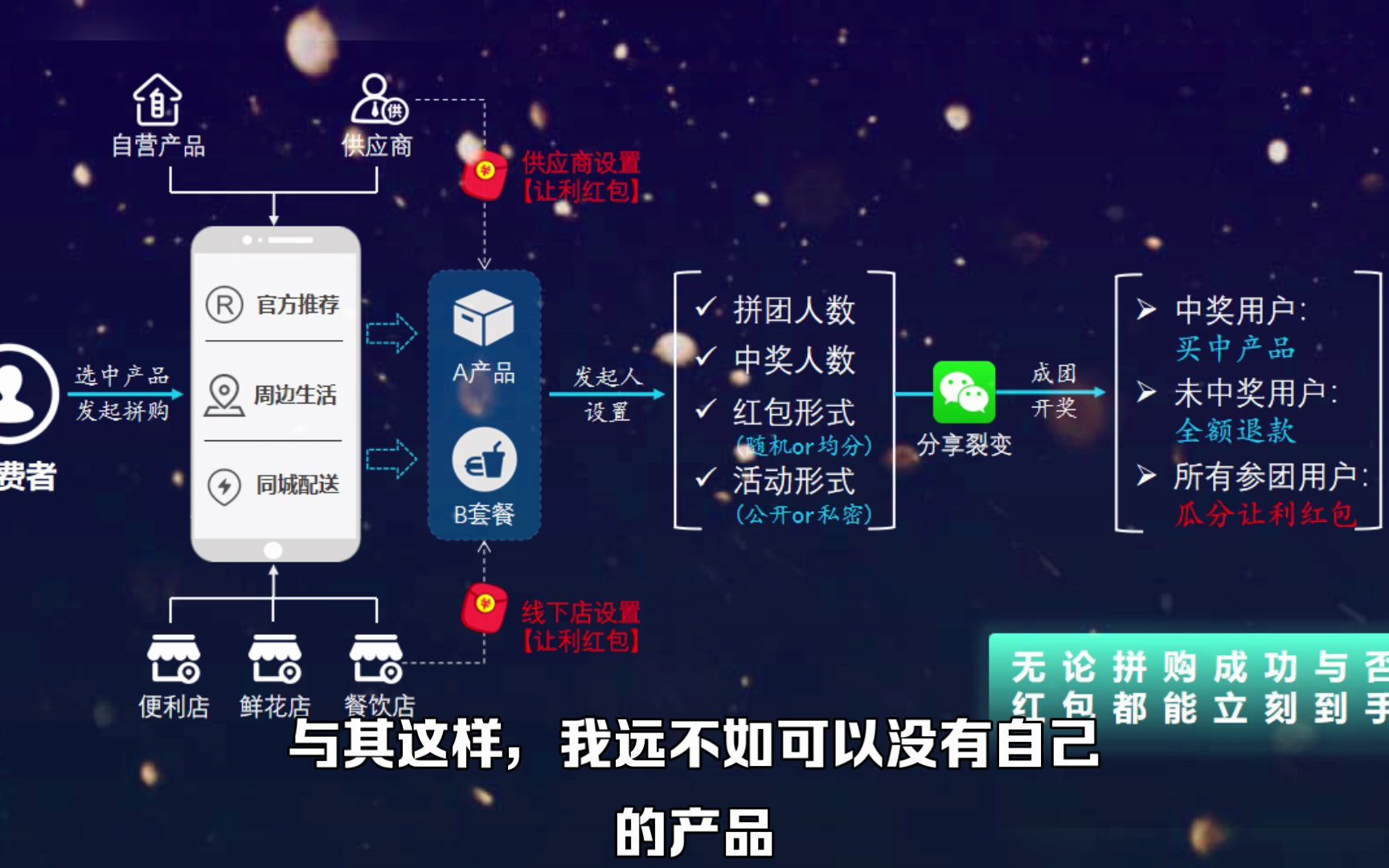 解读电商全新商业拼购模式